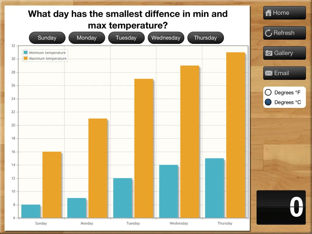 Little Monkey Apps - Educational Math Showcase Website